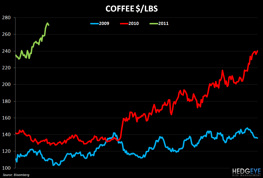 WEEKLY COMMODITY MONITOR