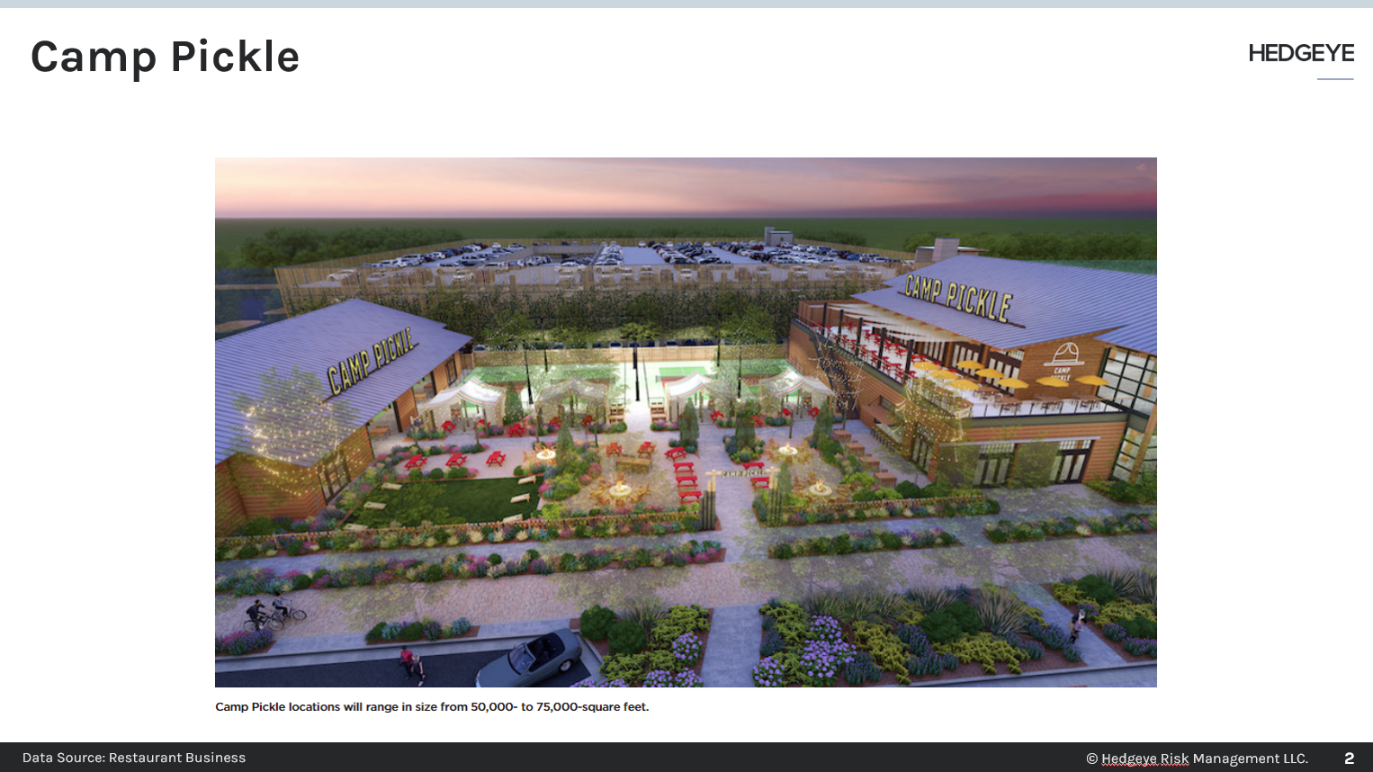 RESTAURANT INSIGHTS | SBUX, Camp Pickle, FWRG (+)