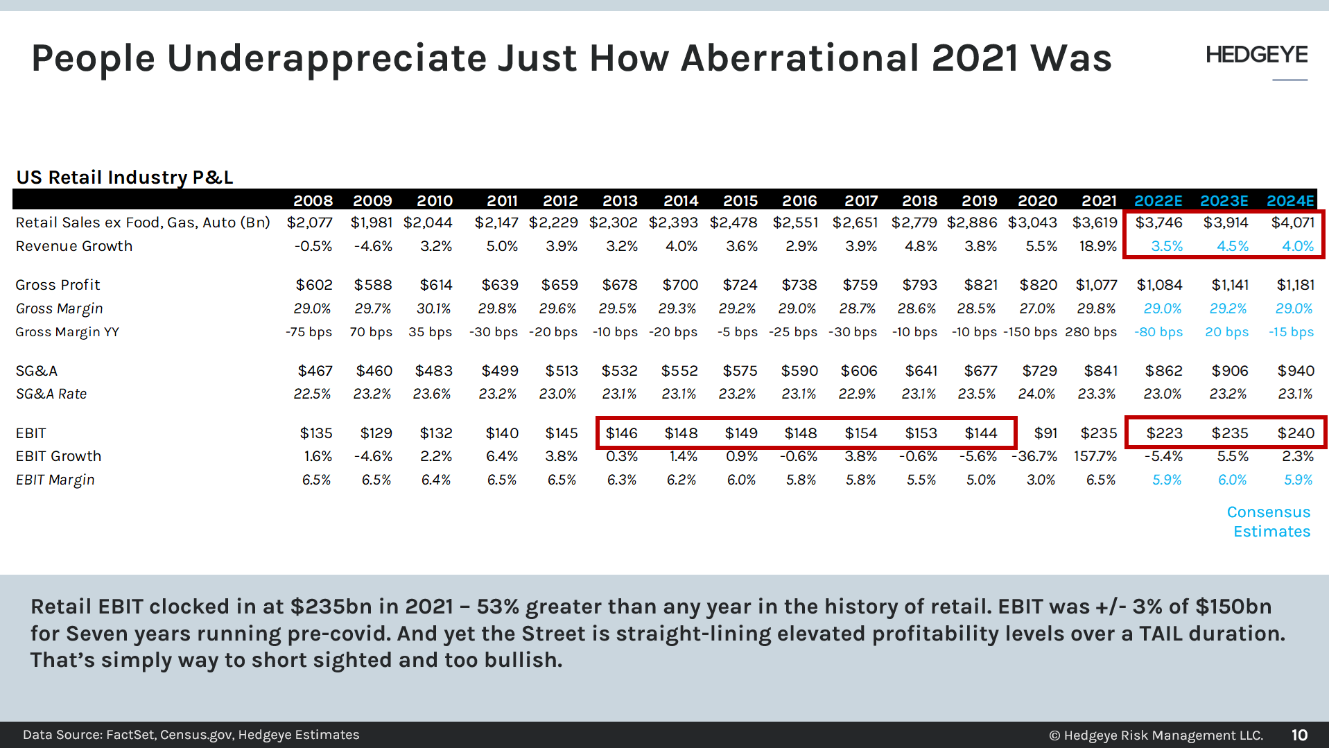Retail Position Monitor Update | Retail
