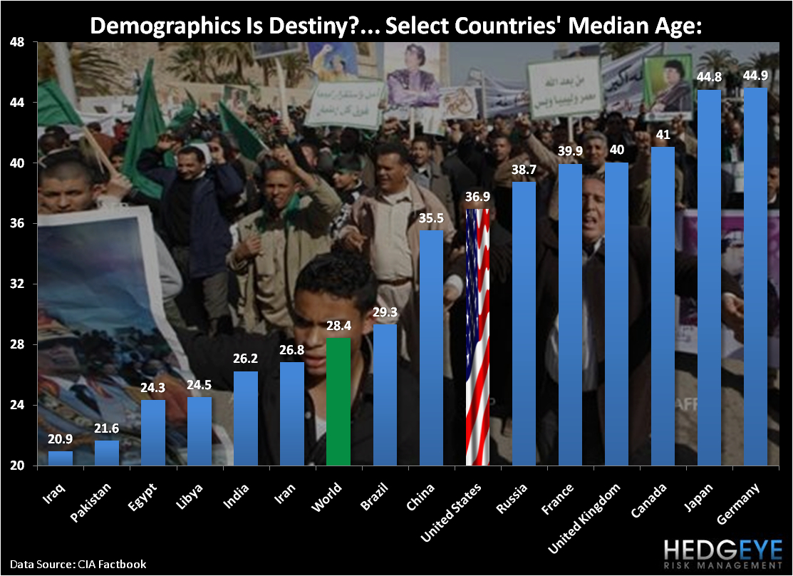 CHART OF THE DAY: Demographics Is Destiny
