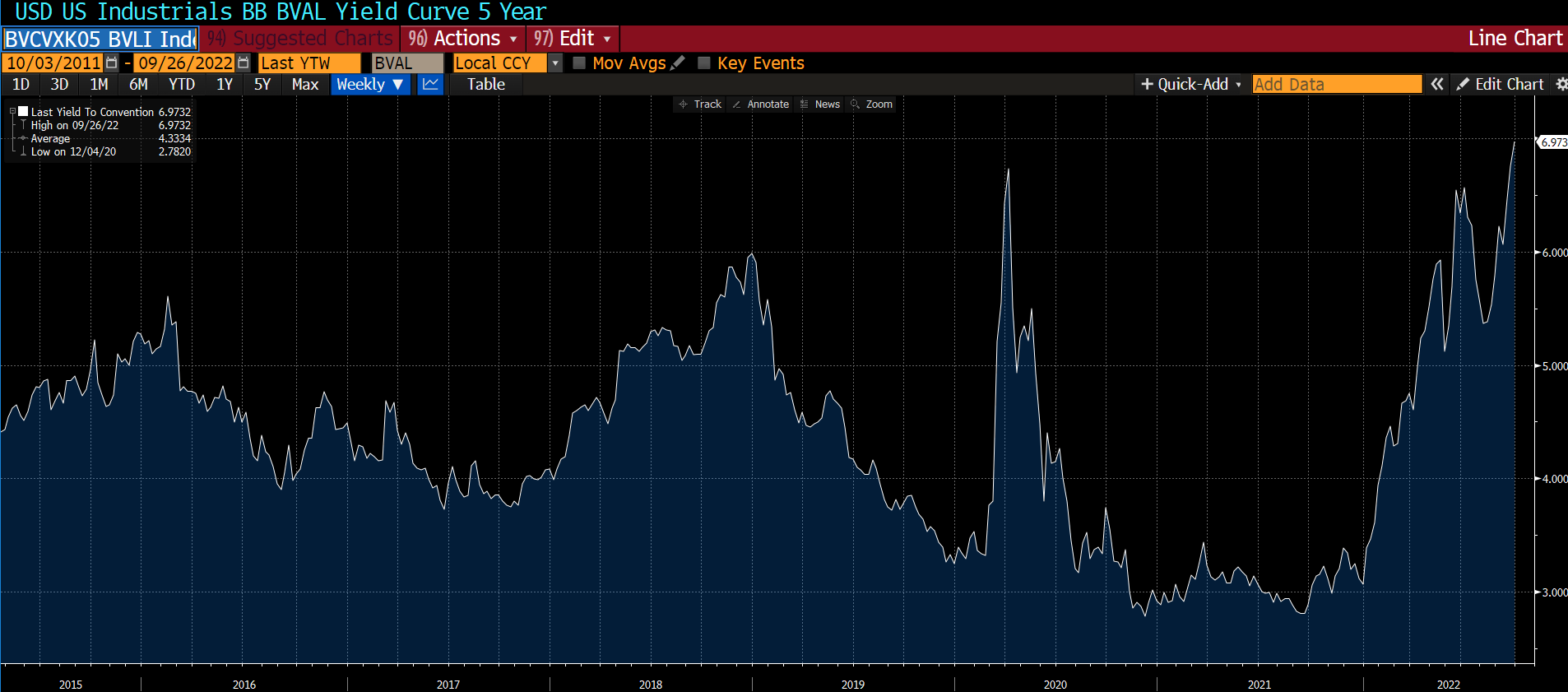 R, Q&A Call Slides, 2 Sigma Screen | Industrials Action Points