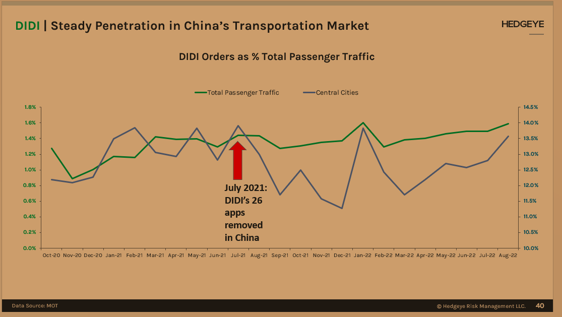 DIDIY | Penetration in China's Transportation Market Extends into