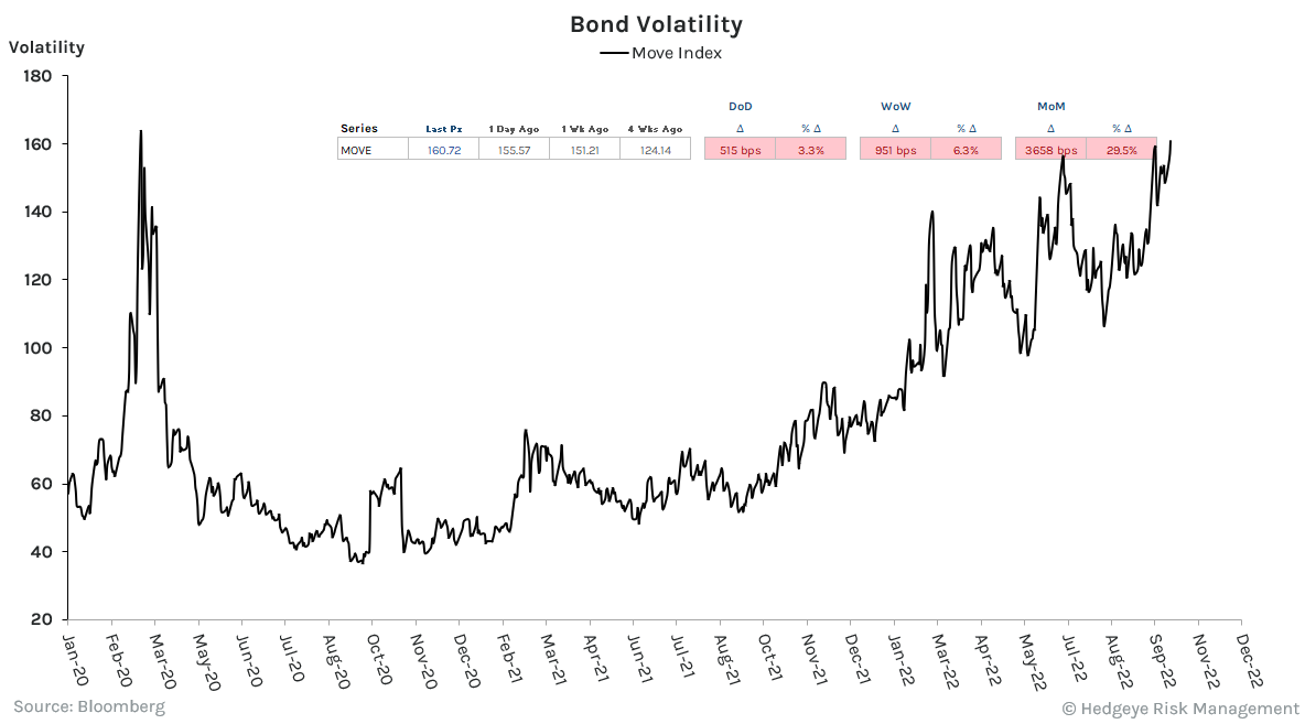 CHART OF THE DAY: Bond Volatility