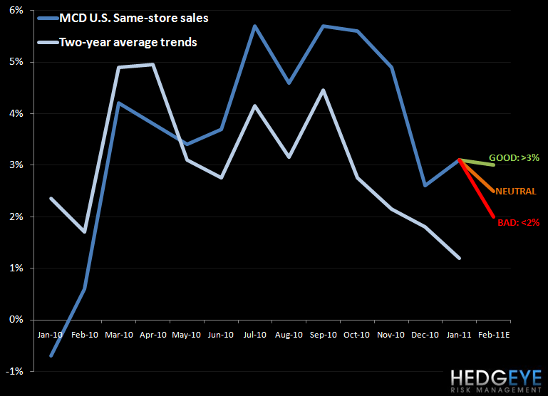 MCD: FEBRUARY SALES PREVIEW