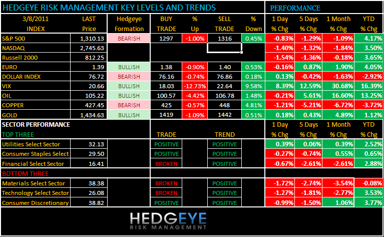 THE HEDGEYE DAILY OUTLOOK
