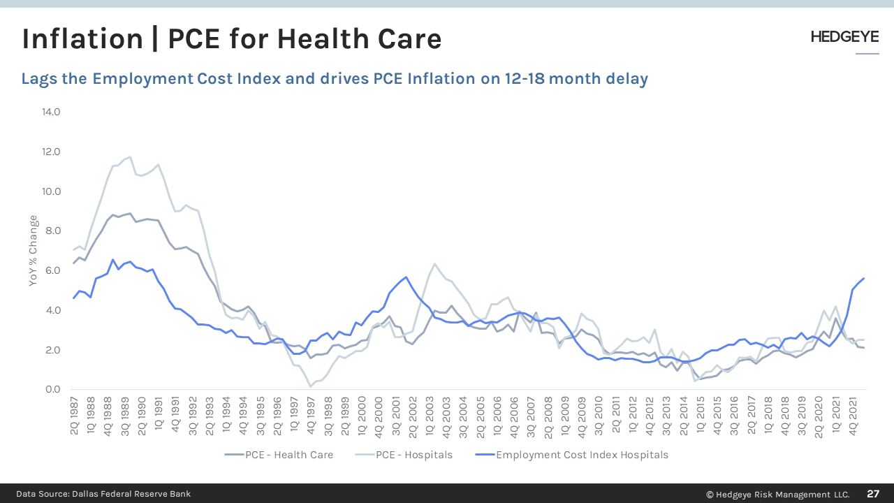 Chart of the Day | The Long Reach of Health Care Inflation