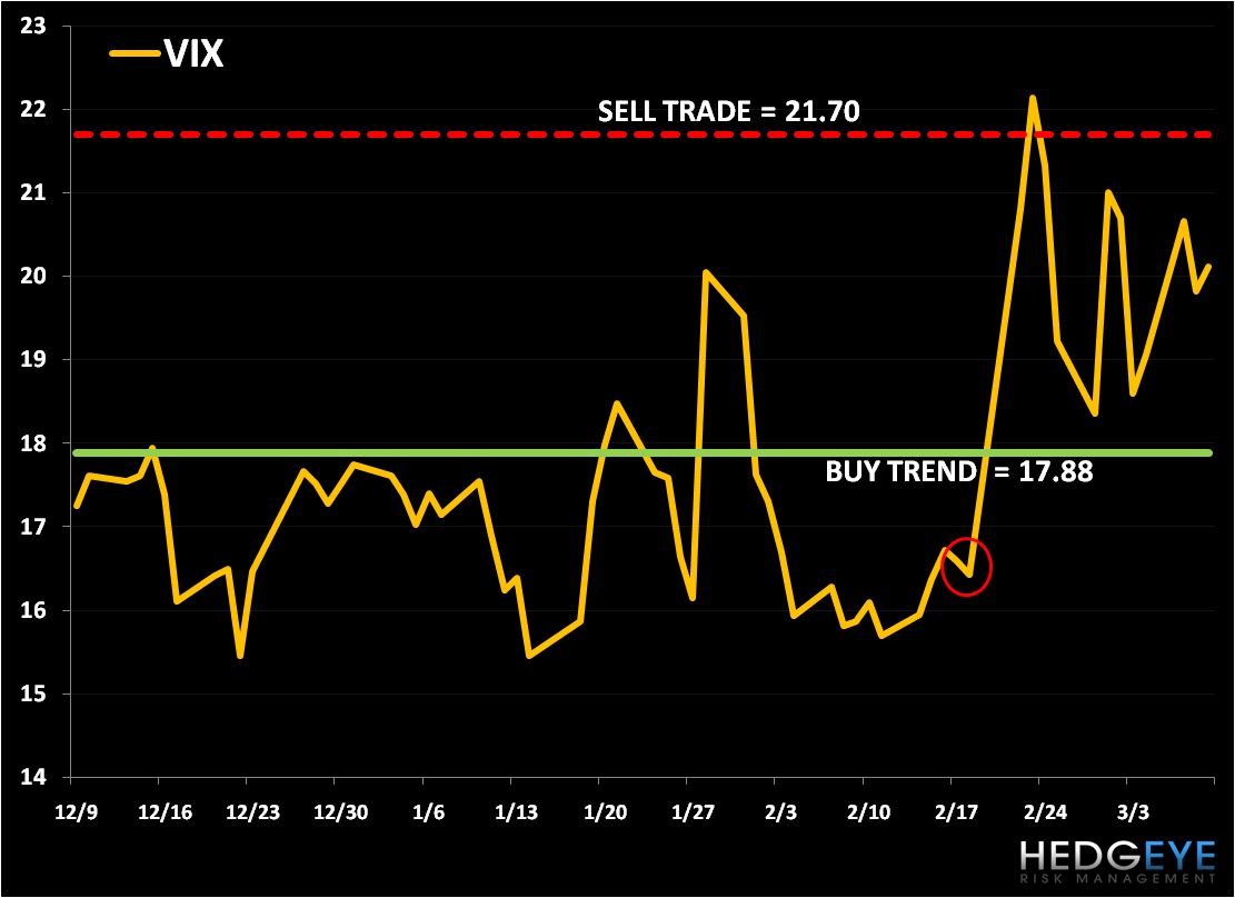Price Volatility: VIX Levels, Refreshed