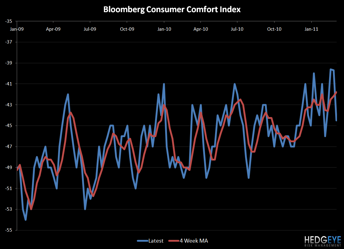 CONSUMER CONFIDENCE TOMORROW