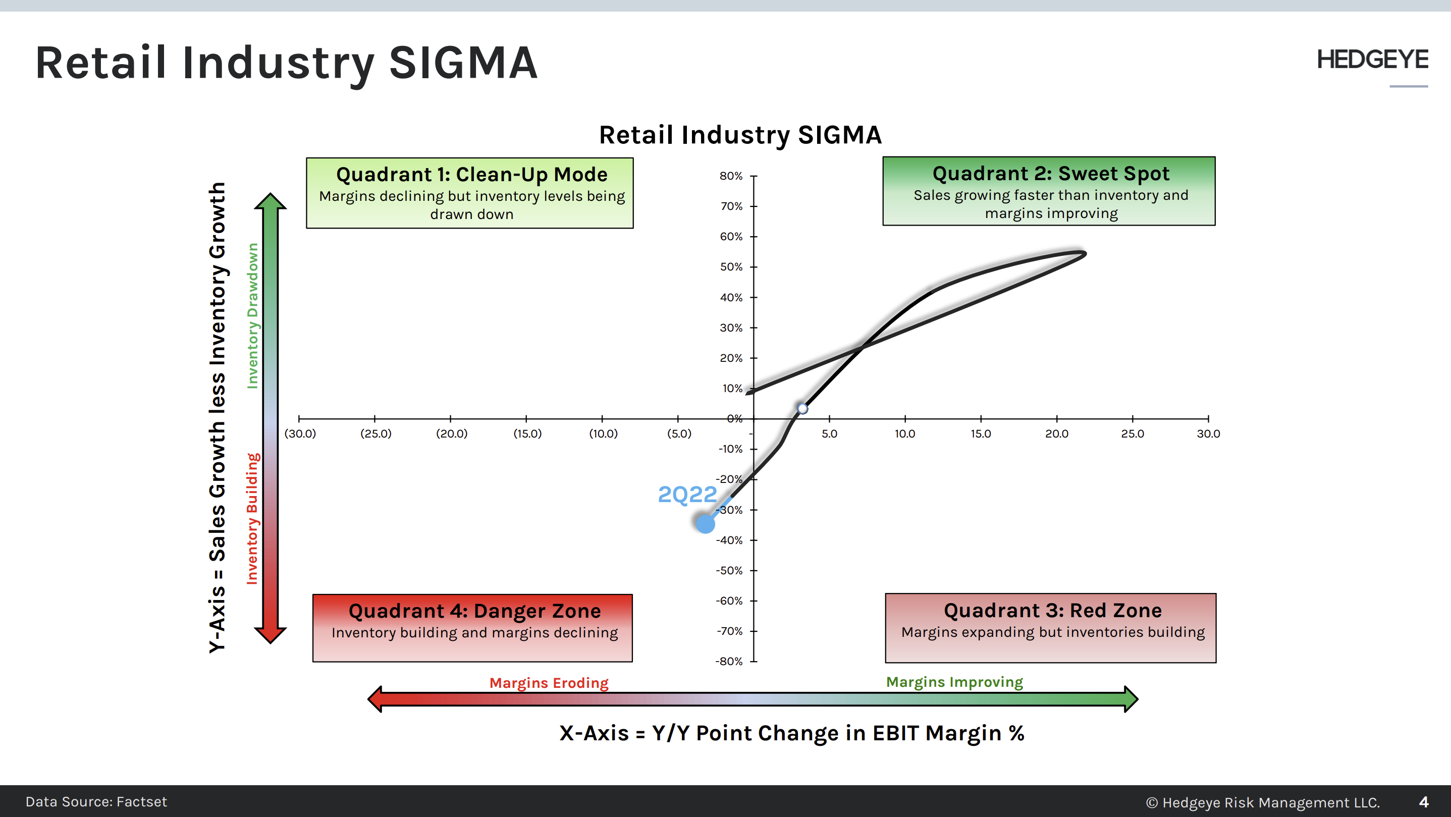 Retail SIGMA Book – Bearish Gross Margin Read for 3Q – Numbers Gotta