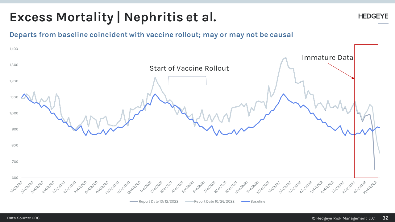 DVA | Slashed Guidance May Not Be Enough as Long as Mortality Persists