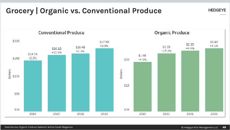 Staples Insights | Accelerating price increases (NOMD), Organic