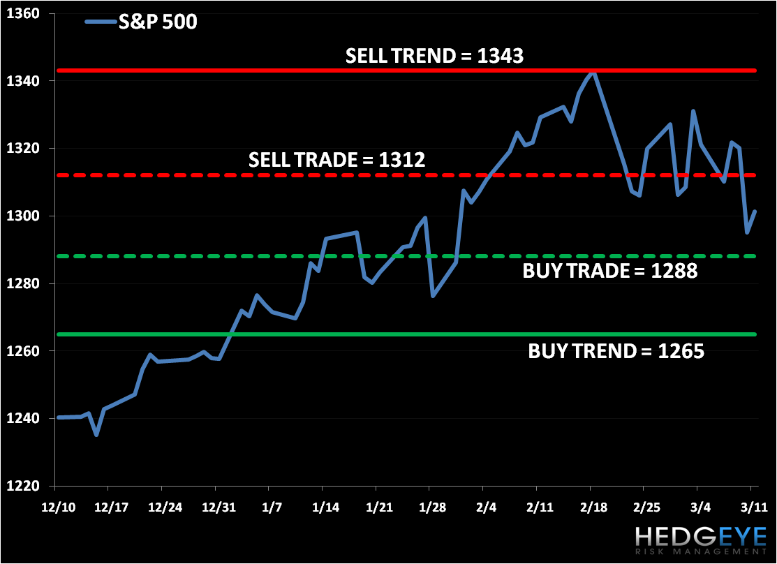 The Bounce: SP500 Levels, Refreshed