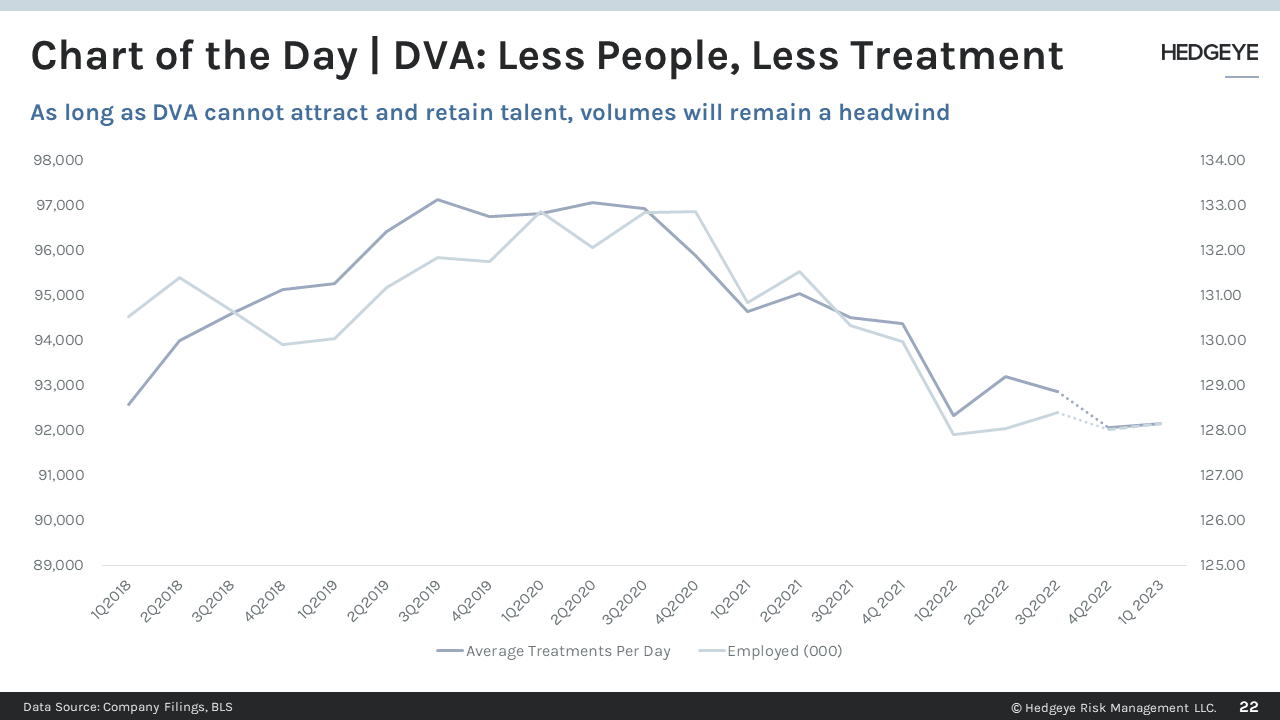 Chart of the Day | DVA; Between a Rock and a Hard Place