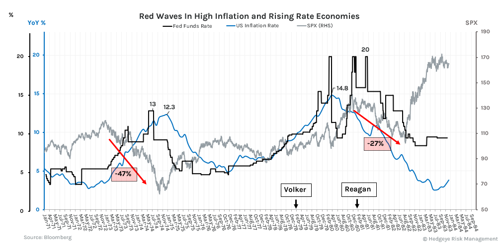 CHART OF THE DAY: Red (Rates) Wave Rolling Bank-Run-Fried!