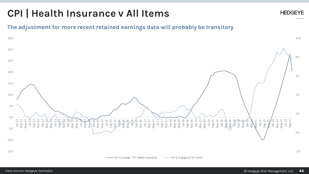 Chart of the Day | Thank Health Insurance in Part For That CPI Print