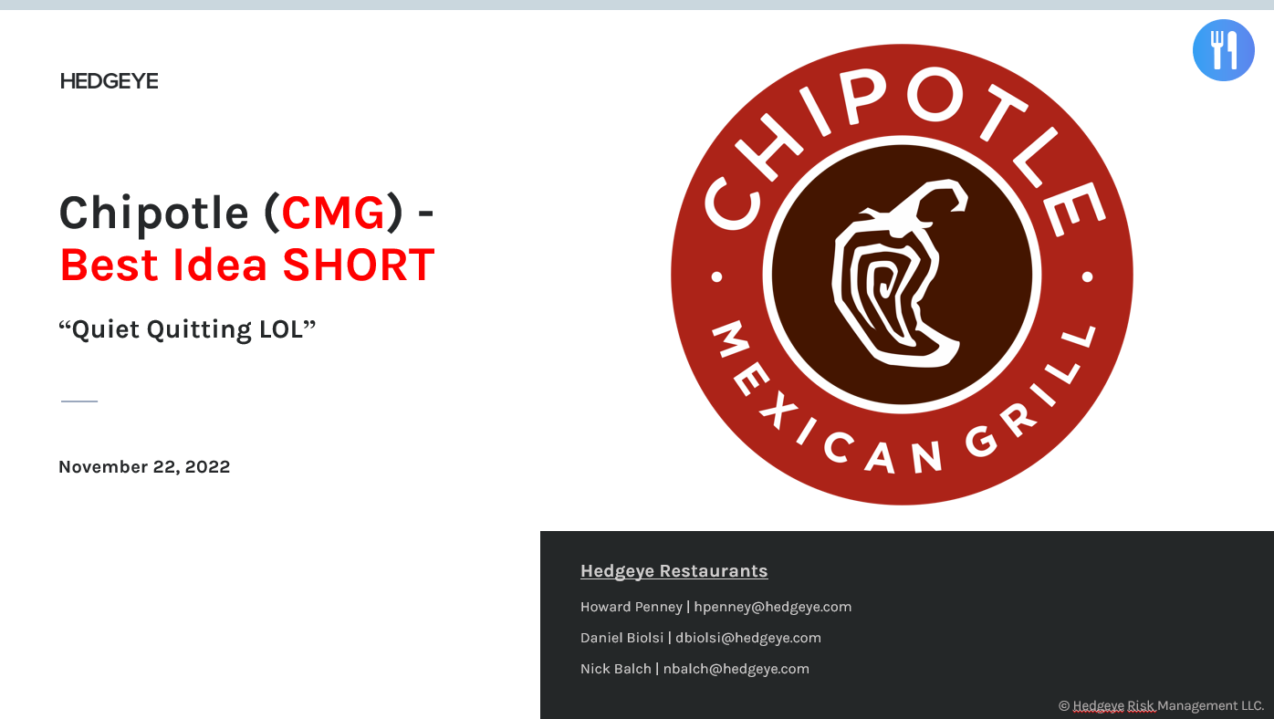 Call Invite | Best Idea Short | Chipotle (CMG)