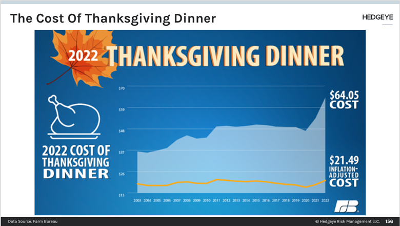 Staples Insights | Thanksgiving dinner (WMT), A2 milk (STKL), Wine's