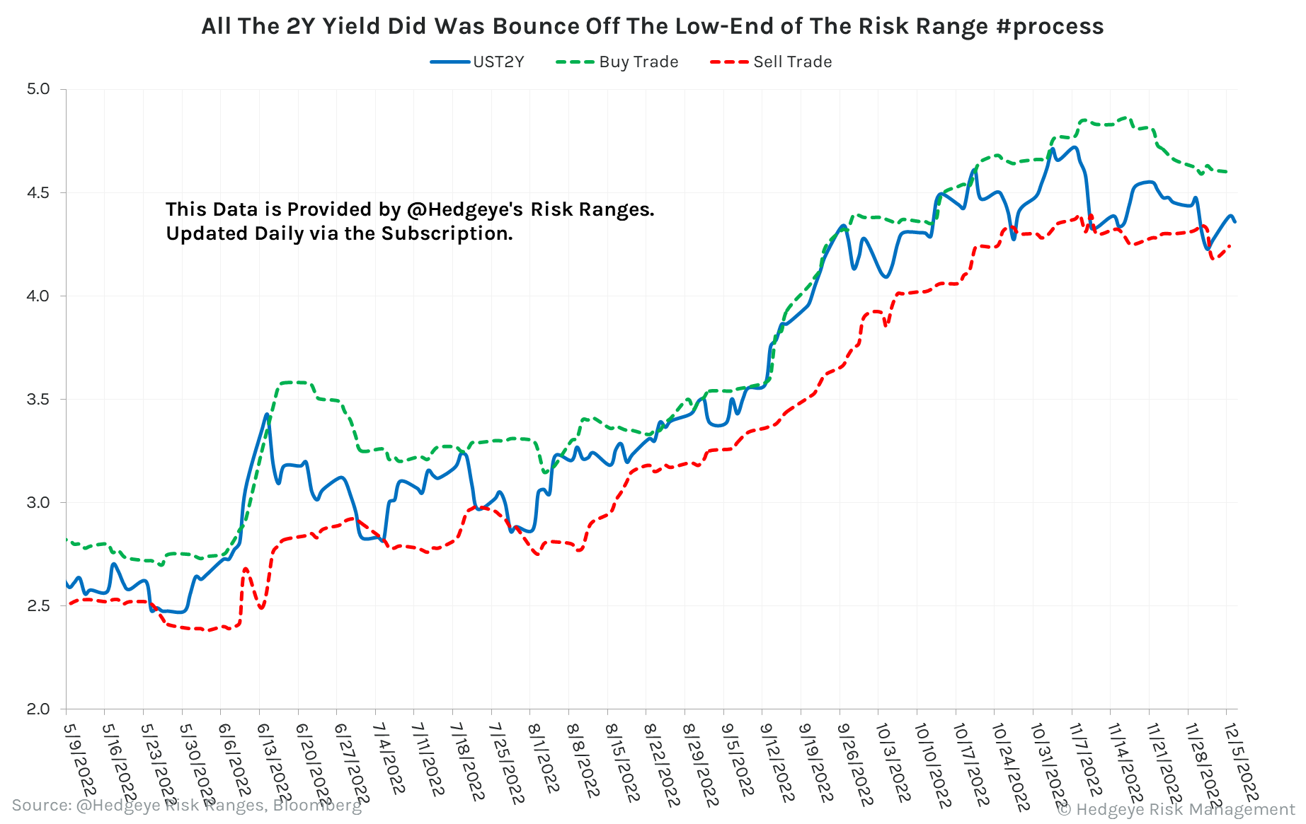 CHART OF THE DAY: Why Not Be A Chaser?