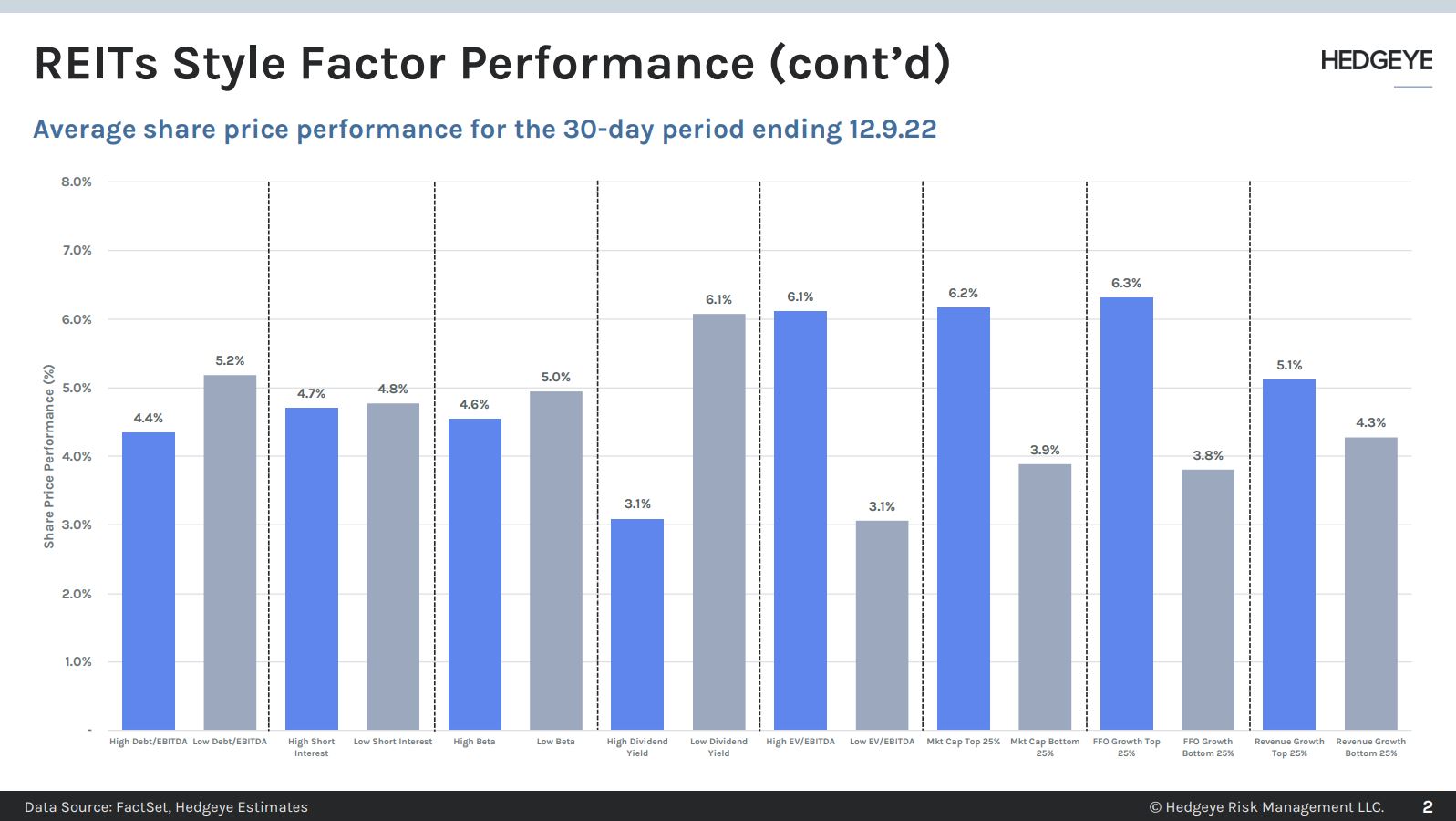 SUNDAY NIGHT REIT READ | APARTMENT ITEMS + BREIT/SREIT + MPW MUSINGS