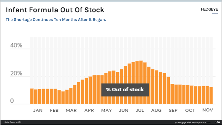 Staples Insights | Infant formula shortage (PRGO), Aussie excess