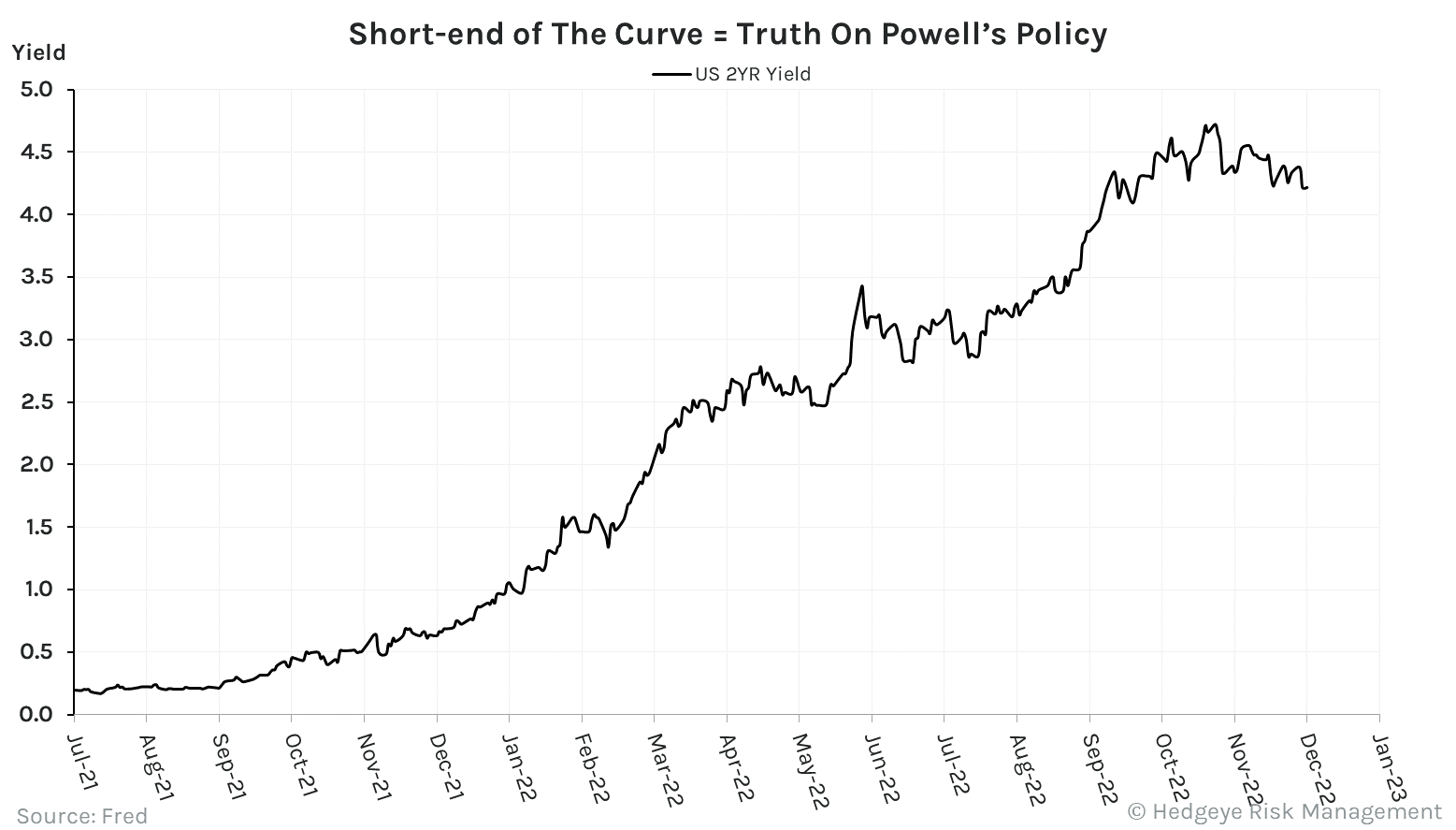 CHART OF THE DAY: Powell's Hawkish Pivot