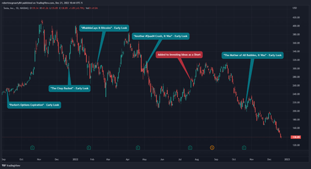 How Keith McCullough Successfully Risk Managed $TSLA (And Other Bubble