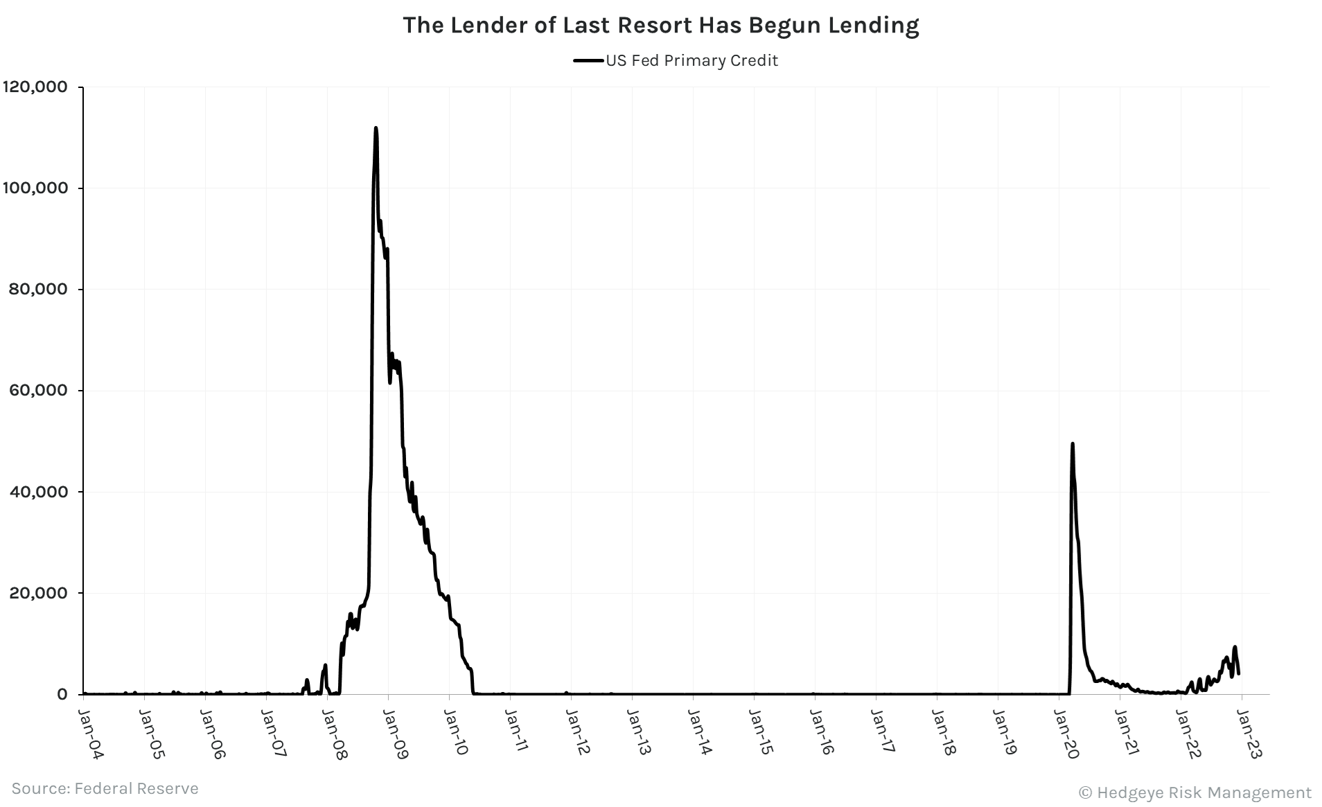CHART OF THE DAY: Year End Balance Sheet Review