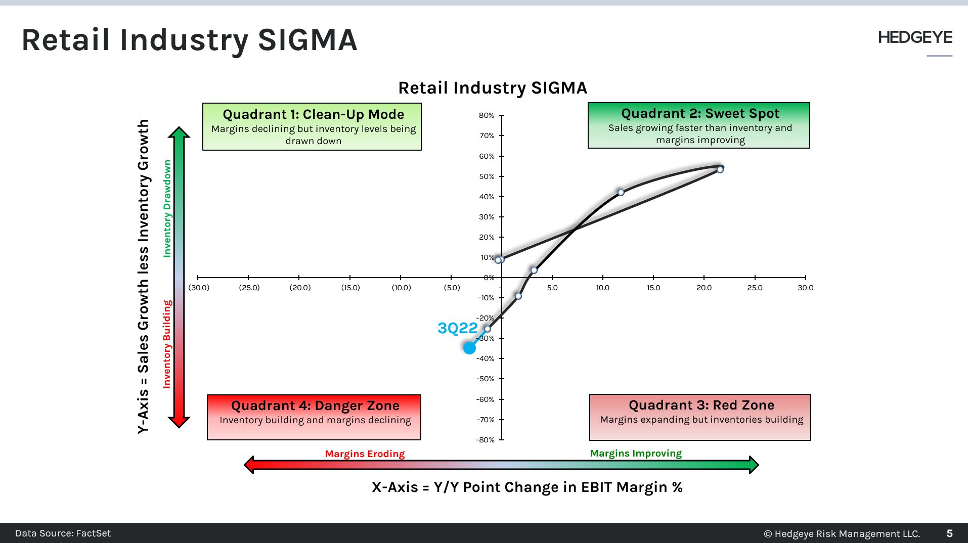 SIGMA Setup Bearish Into ’23 – SIGMA Book with 180 Tickers