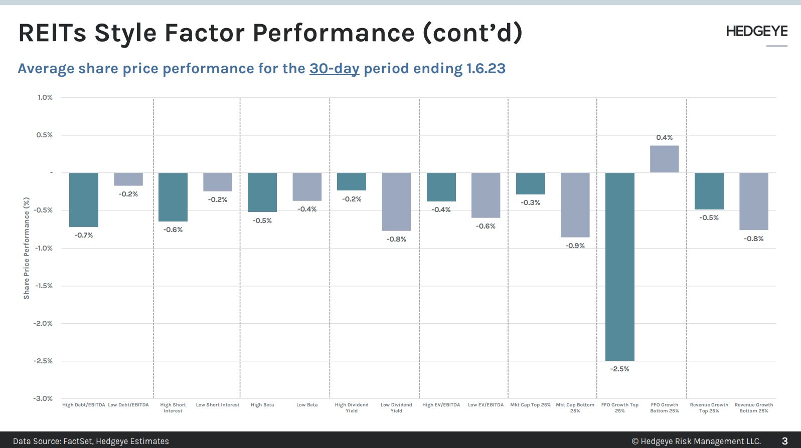 SUNDAY NIGHT REIT READ | SD WHISTLEBLOWER CASE ACTIVITY + EPR FEEDBACK