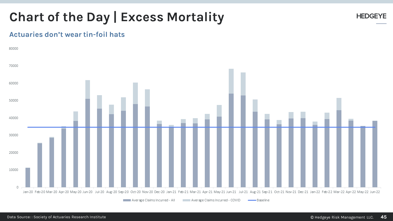 Chart of the Day | Excess Mortality is a Not Just a Thing for the