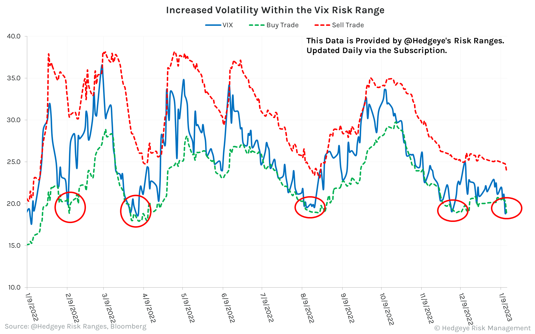 CHART OF THE DAY: Buy Volatility Now