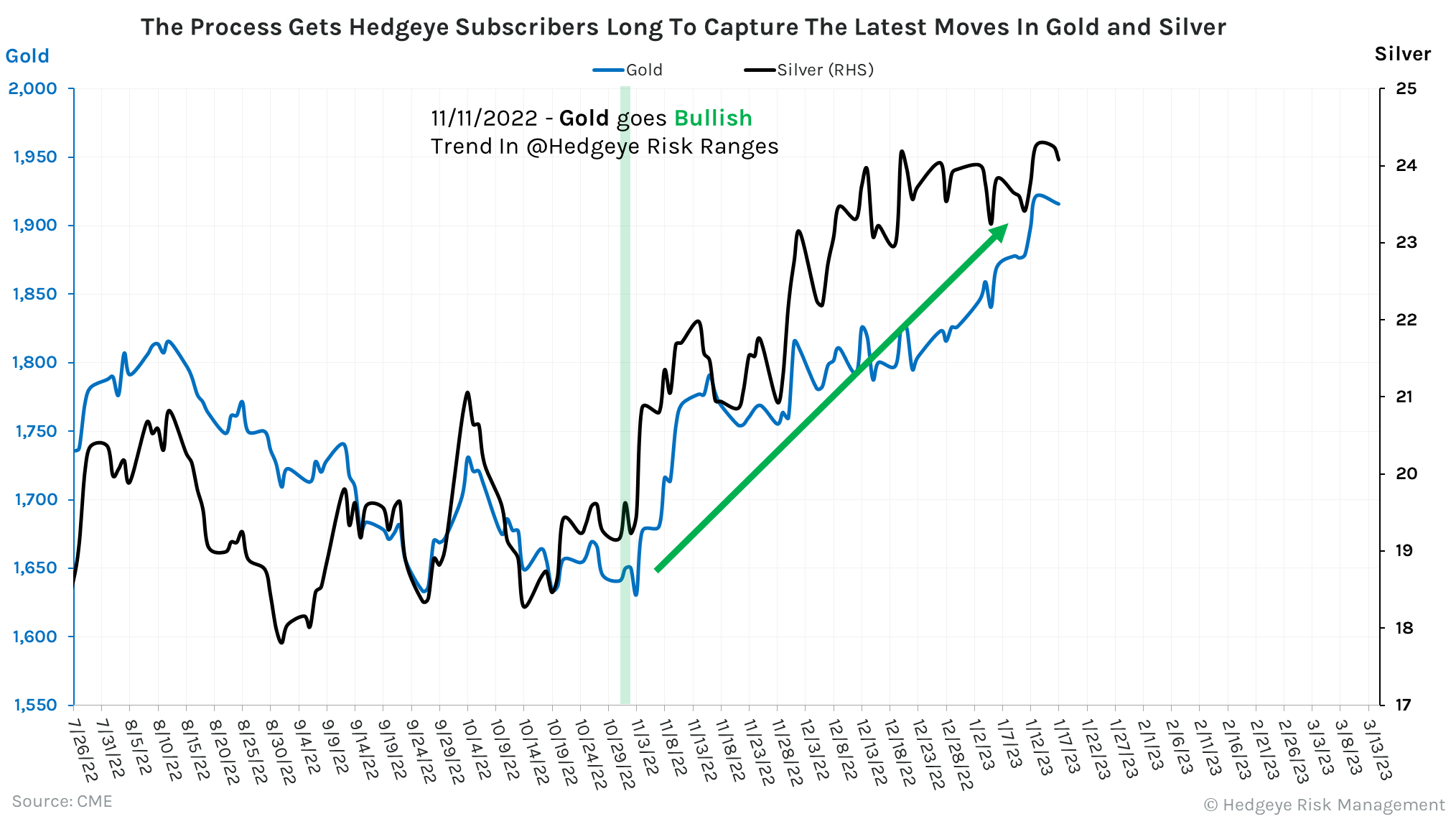 CHART OF THE DAY: The Facade of A Soft Landing