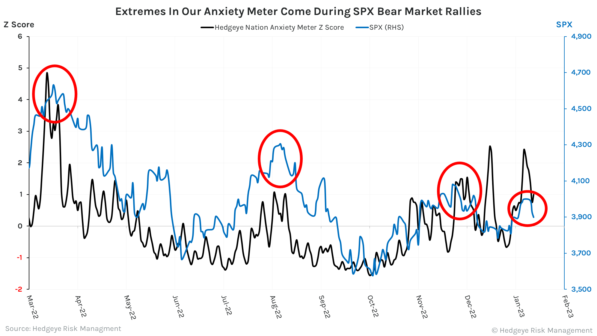 CHART OF THE DAY: Anxiety