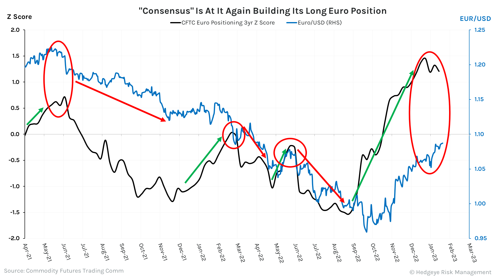 Epic Non-Quad4 Positioning