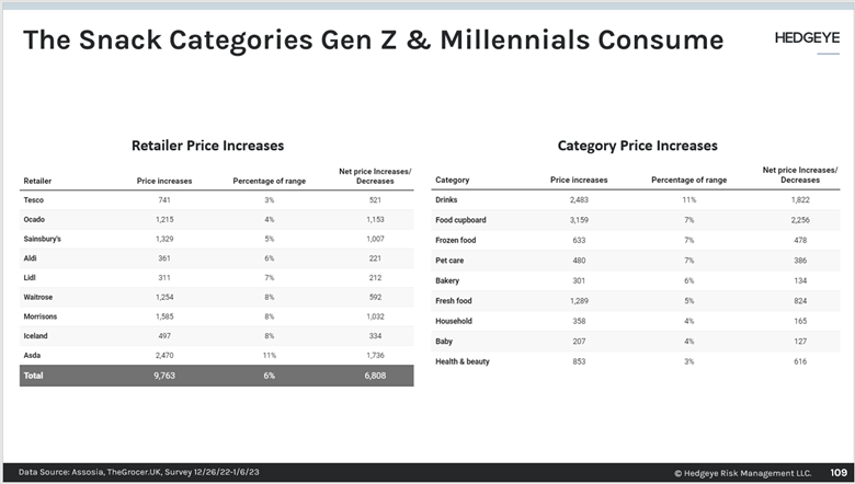 Staples Insights | UK grocery prices (BUD), DTC Wine declines (NAPA),