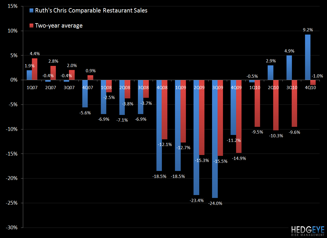 RUTH – VALUE WITH CATALYSTS