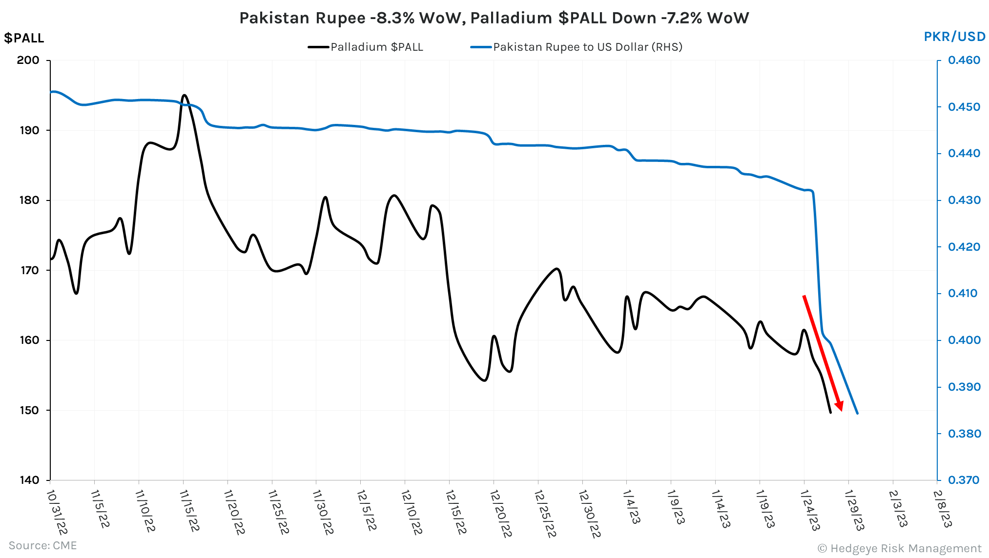 CHART OF THE DAY: Is This Where The Soft Landing Peaks?