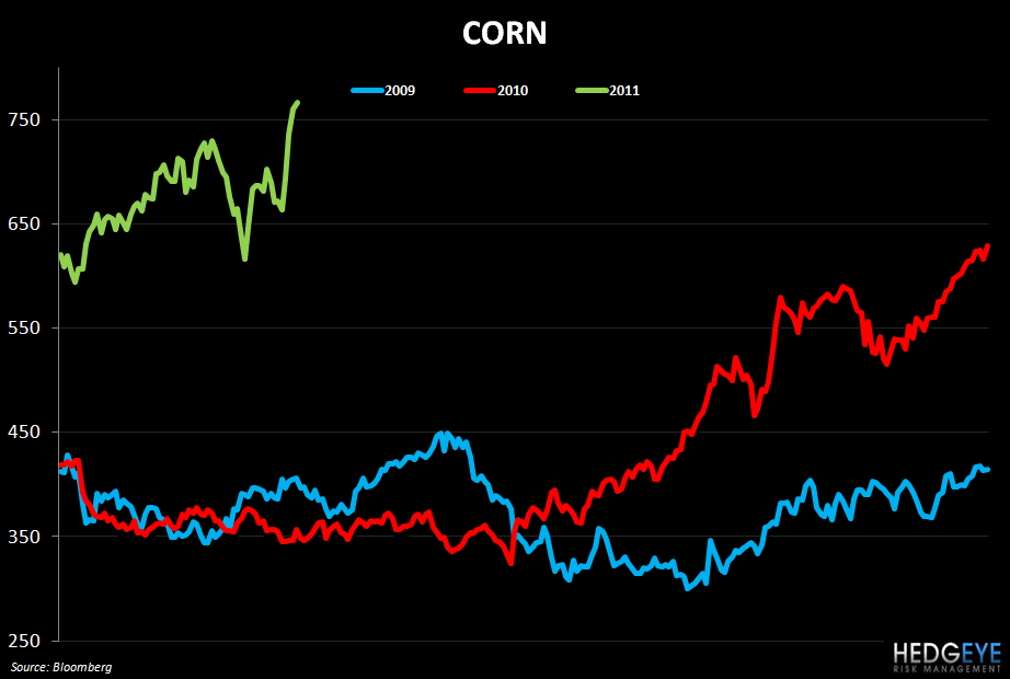 WEEKLY COMMODITY MONITOR: CMG, JACK, SAFM, BWLD, DPZ, PZZA