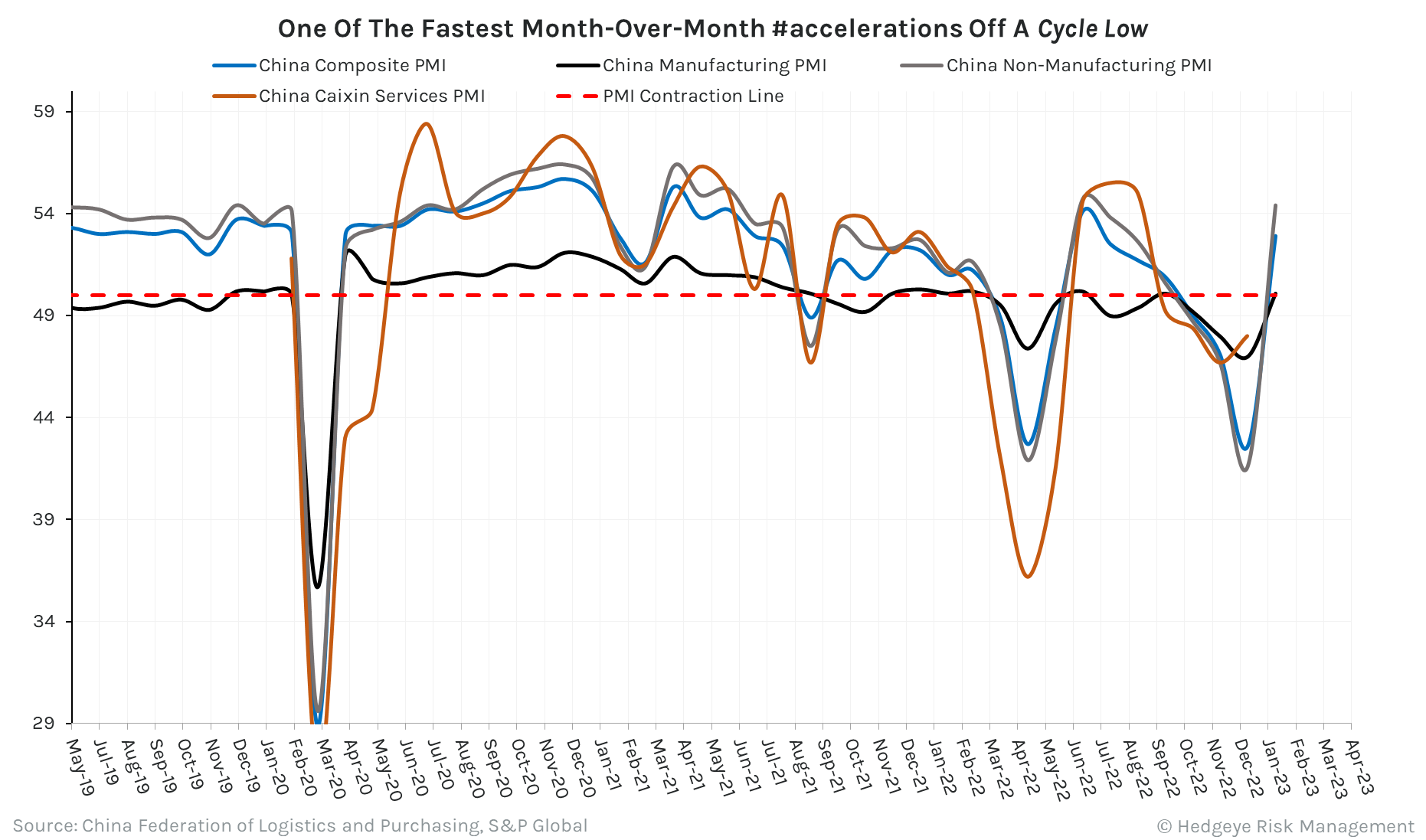 CHART OF THE DAY: China vs. US Growth
