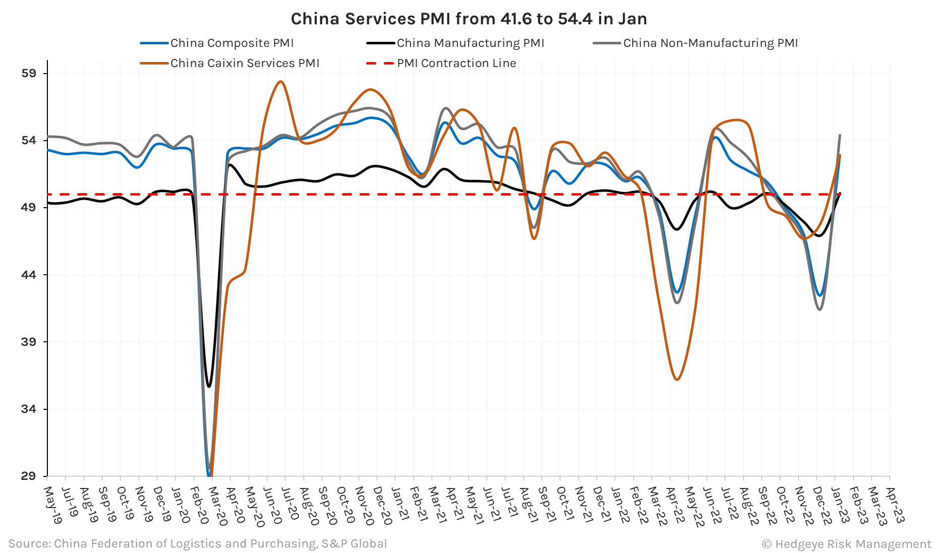 CHART OF THE DAY: What I Was Buying (Yesterday)