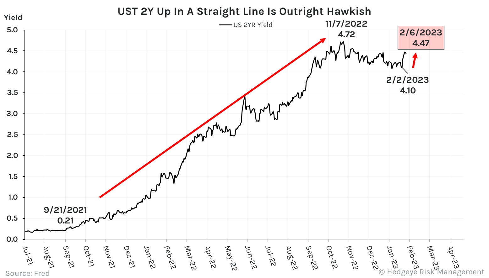 Risk Managing 0DTE vs. The Cycle