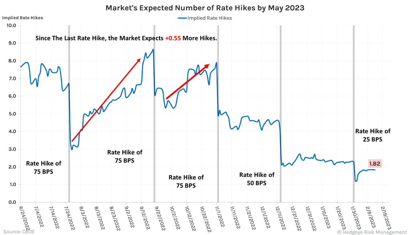 CHART OF THE DAY: All Eyes on CPI