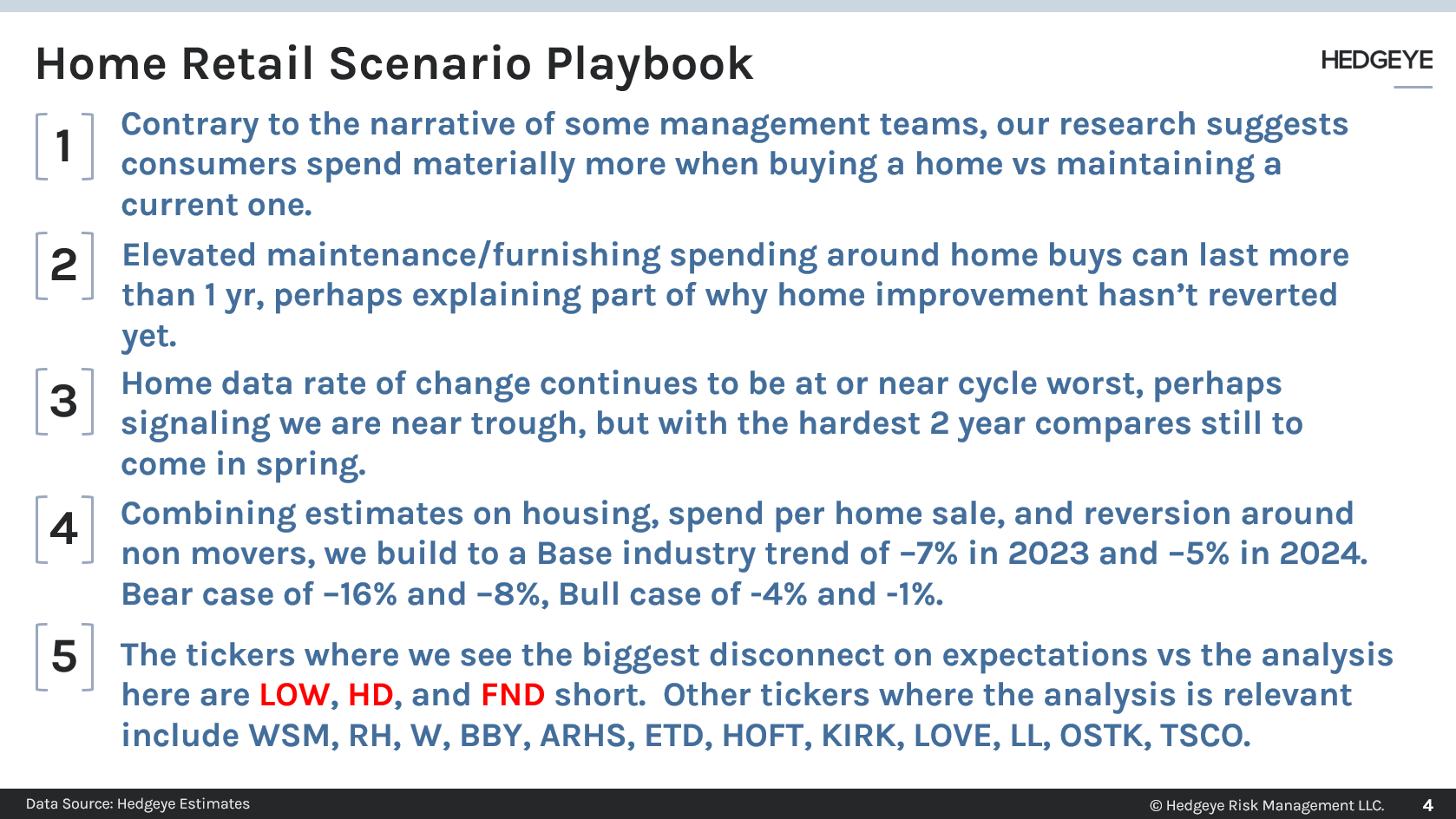 Home Retail Scenario Analysis Call | Key Conclusions For Today's Call