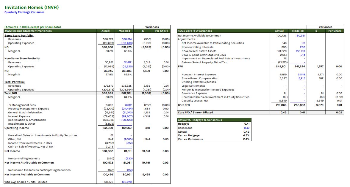 REITS DAILY BRIEF | INVH EARNINGS + MPW FOLLOW-UP | 2.15.23 (INVH,