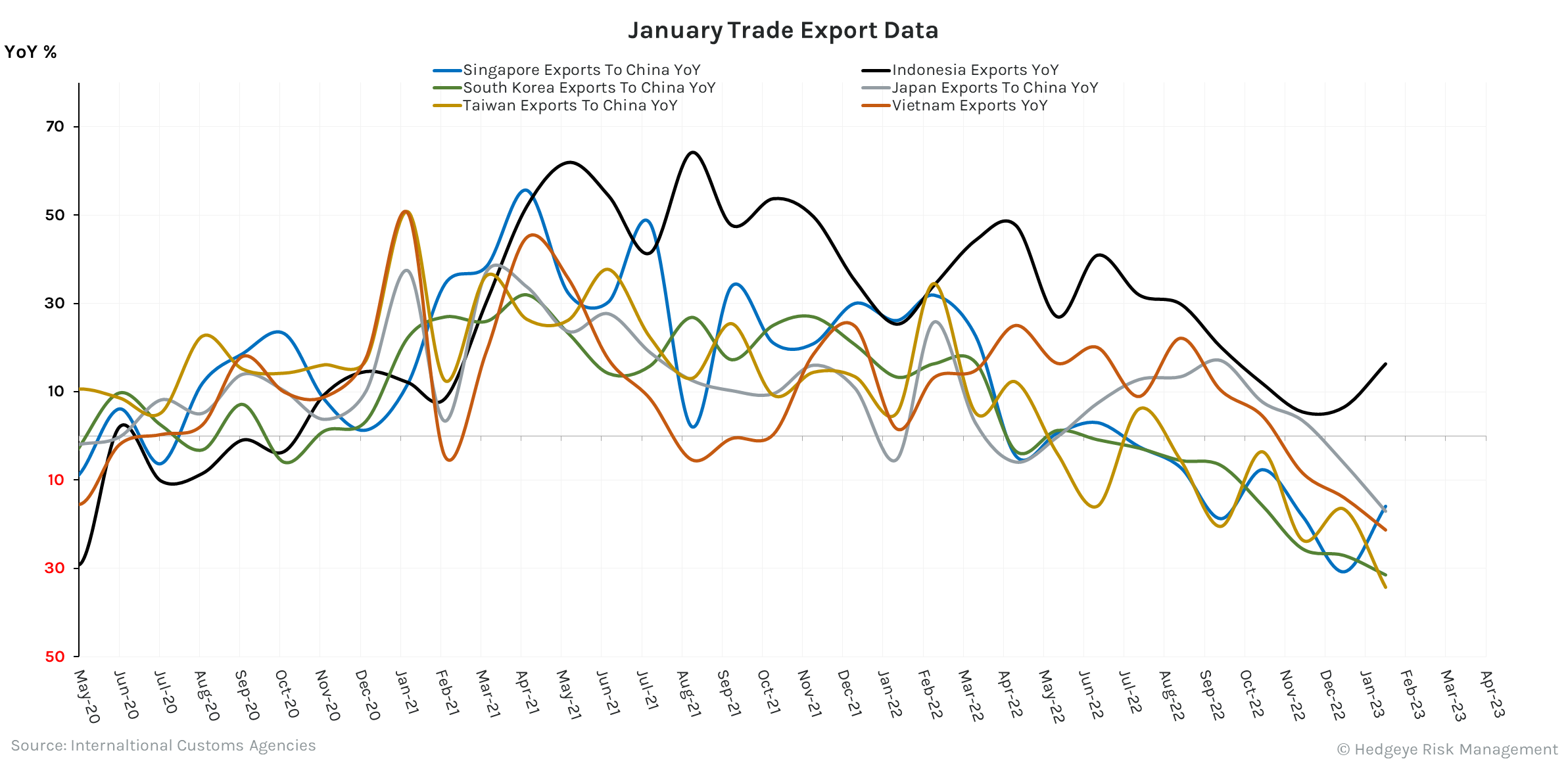 CHART OF THE DAY: Evolution