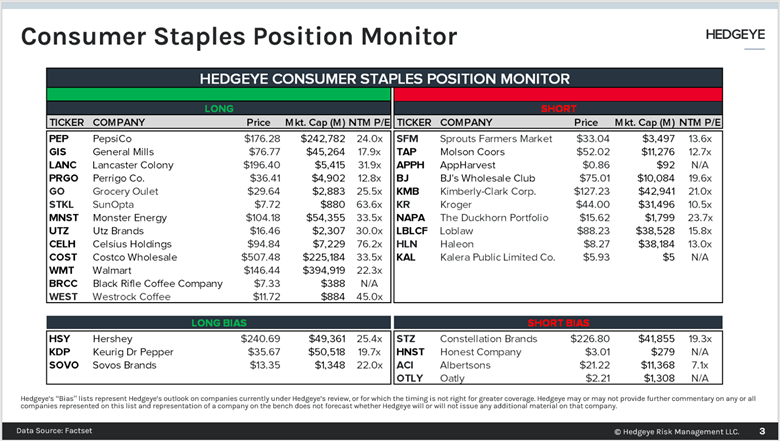 Staples Insights | Position monitor changes (WMT, NAPA, MNST), Price