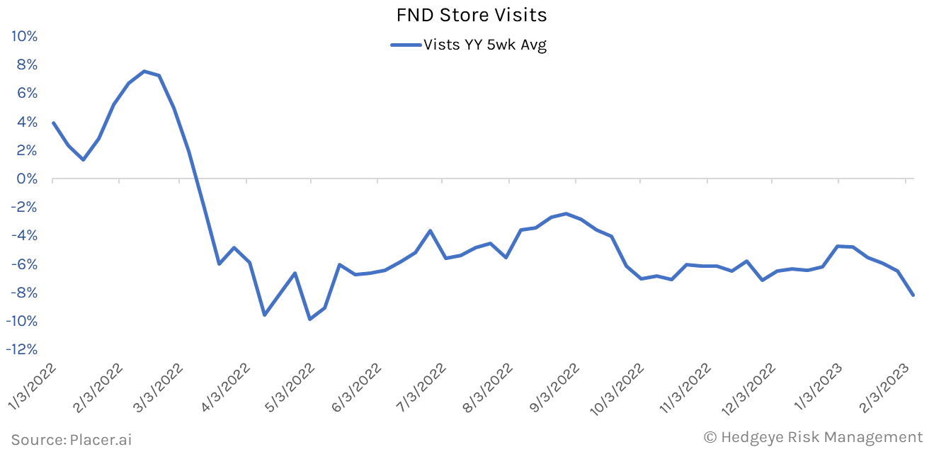 Retail Position Monitor Update | 13 Key Callouts and Earnings Previews