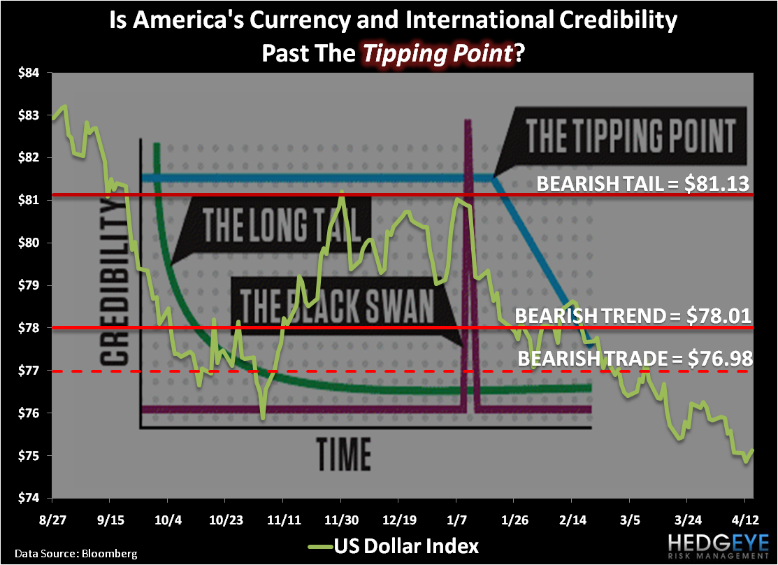 CHART OF THE DAY: Past the Tipping Point?