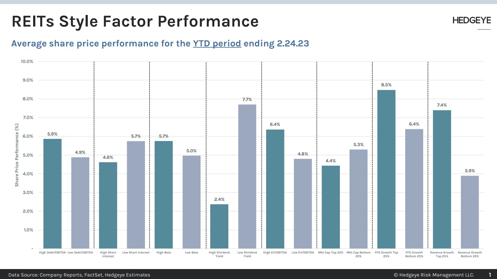 SUNDAY NIGHT REIT READ | EPR 4Q22 CALL NOTES | 2.26.23 | (EPR)