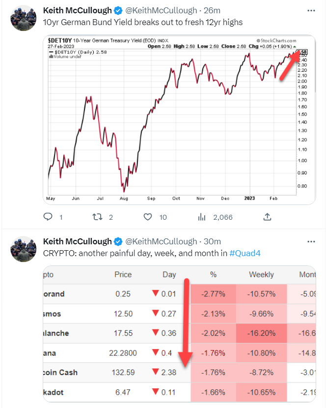 CHART OF THE DAY: [COMPLIMENTARY] Top 3 Things | USD/Rates/Utes